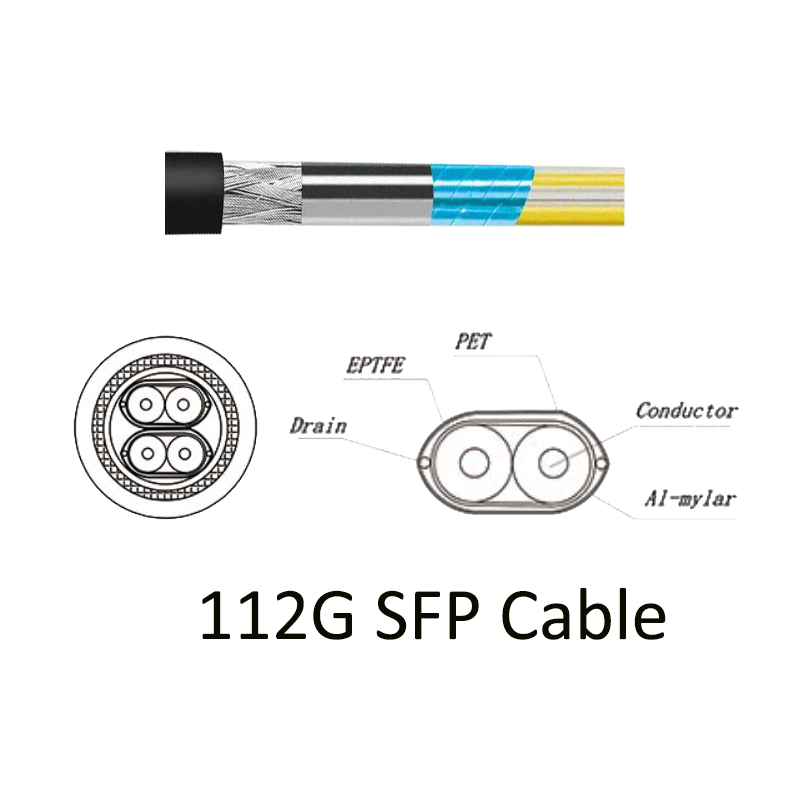 Wholesale High-Speed 112G SFP Cable – Ultra-Low Latency for Advanced ...